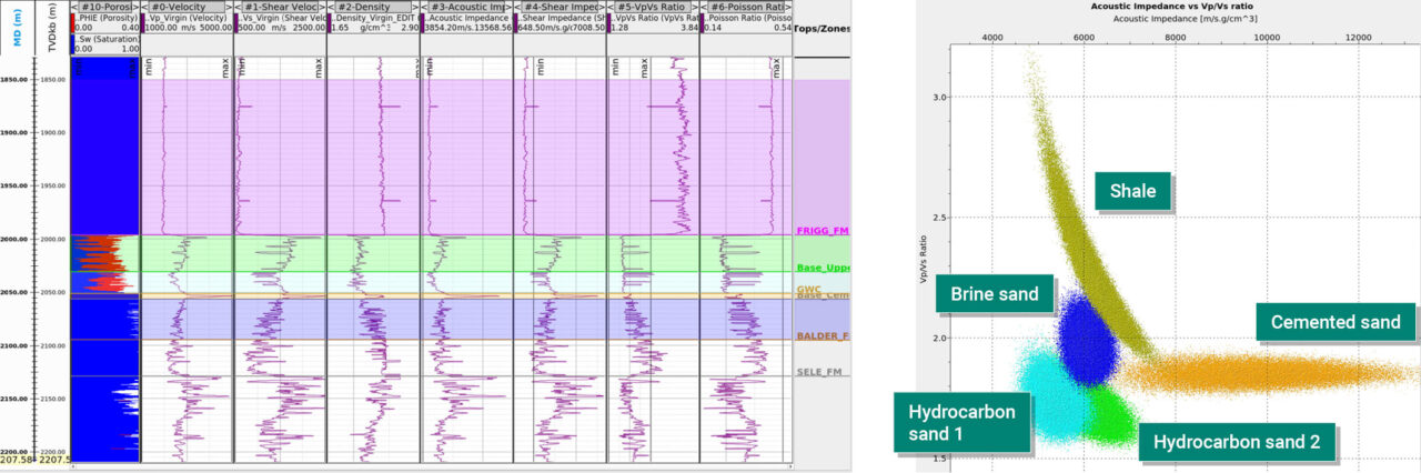 Quantitative Amplitude Interpretation toolkit - Sharp Reflections