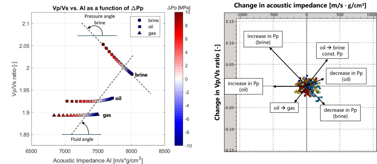 4D toolkit - Sharp Reflections