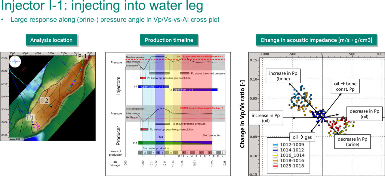 4D toolkit - Sharp Reflections