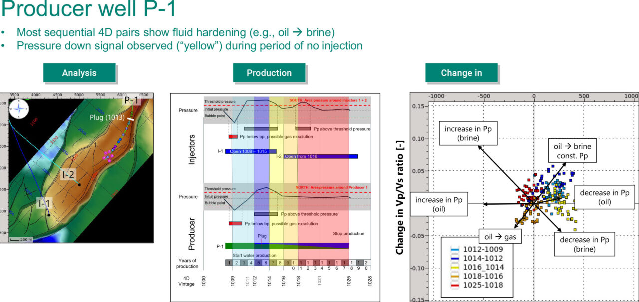 4D toolkit - Sharp Reflections
